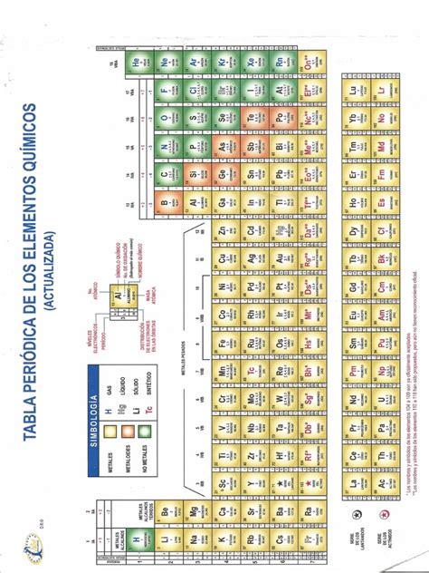 Tabla Periodica Bob Pdf Tabla Periodica