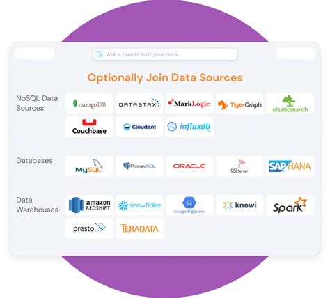 Using Knowi To Enhance Wildlife Conservation Efforts