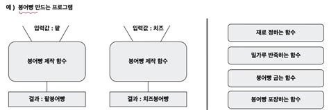 과기부 Ai 수업6 Python 함수