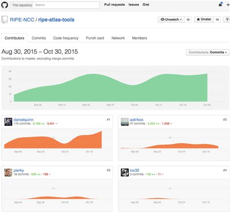Ripe Atlas Update Measurements Cli Tools Domainmon And More Ripe Labs