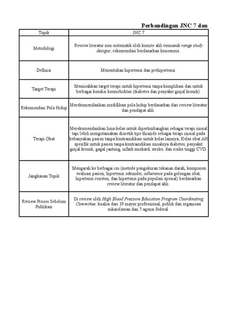 Pedoman Tatalaksana Hipertensi Jnc 8 Pdf