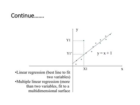Handling Noisy Data Pptx