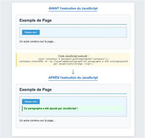 Manipuler Le Dom Javascript Facilement Tutoriel Débutant Ultime
