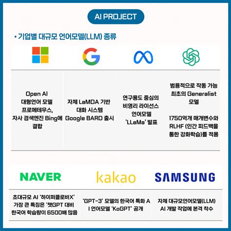 대규모 언어모델llm과 자연어처리 활용 개발사례