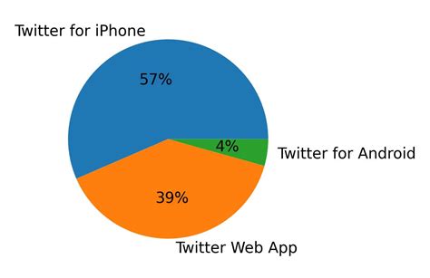 Eiciec Tweet Data Analysis Eiciec Tweet Data Analysis