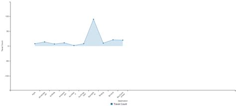 Set Axis Range Charts Usage Helical Insight