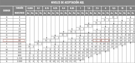 Aql Para Qué Sirve Seampedia Sobre La Industria Moda