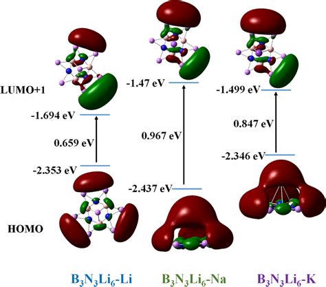 Electron Density Delocalization In The Frontier Molecular Orbitals