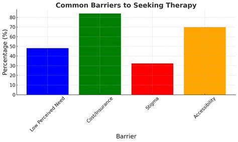 How To Find A Therapist In 2024 Insider Tips For The Perfect Match