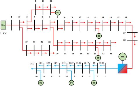 Visual Illustration Of A Hybrid Microgrid Modified IEEE Bus System Download Scientific