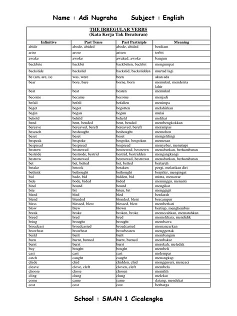 Name Adi Nugraha Subject English The Irregular Verbs Kata Kerja Tak