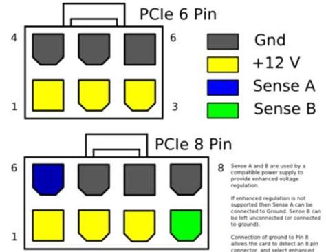 Pcie Power Cable Pinout Troubles How To Deal With Missing Connections