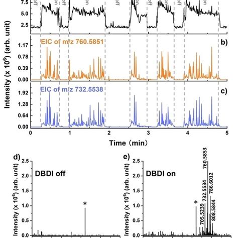 Schematic Of The The Dbdi Msplatform Cells Are Lysed By Meoh In The