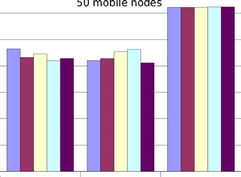 Goodput Sctp Multihomed Download Scientific Diagram