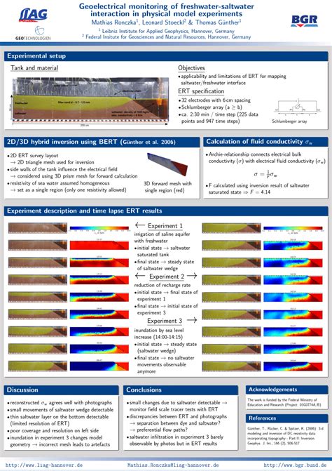 Pdf Geoelectrical Monitoring Of Freshwater Saltwater Interaction In Physical Model Experiments