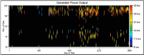 Generator Power Output Download Scientific Diagram
