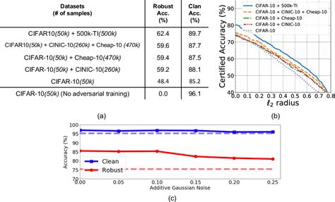 Figure 1 From Improving Adversarial Robustness Via Unlabeled Out Of Domain Data Semantic Scholar