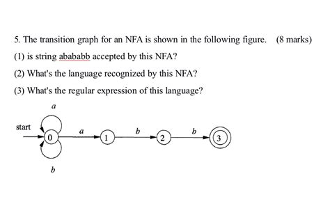 Solved The Transition Graph For An NFA Is Shown In The Chegg