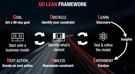 How To Systematically Prioritize And Tackle The Riskiest Assumptions In Your Business Model