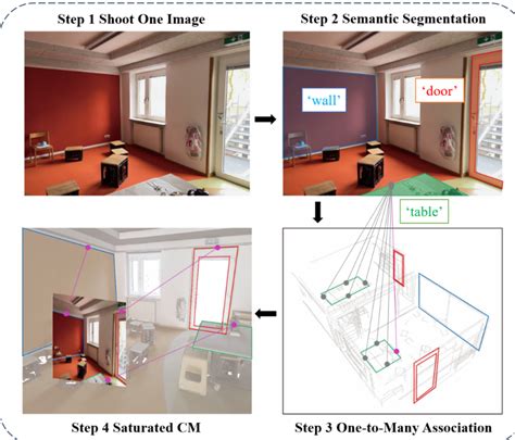 Score Saturated Consensus Relocalization In Semantic Line Maps