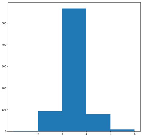 Some More Social Network Analysis With Python Centrality Pagerank Hits Random Network