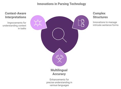 Understanding Parsing Algorithms And Benefits For Data Processing