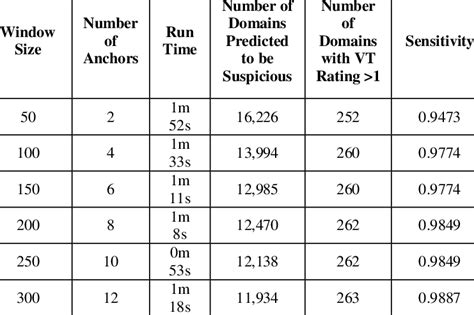 mean shift on 400 000 row dataset download table