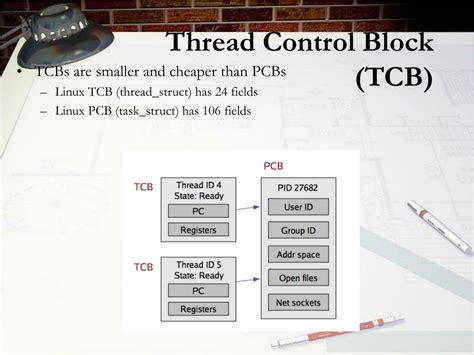 PPT Operating Systems CMPSC 473 PowerPoint Presentation Free