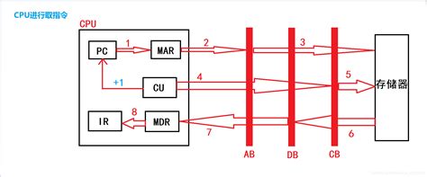 Cpu组成结构 Csdn博客