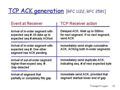TCP Transport Layer TCP Overview R Pointtopoint