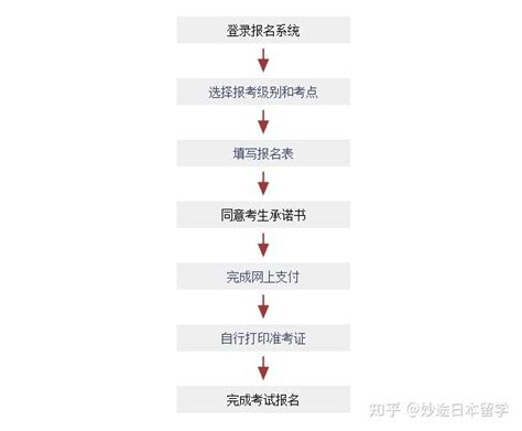 2022年12月日语能力考（jlpt）报名在即！（附日本＆国内考场报名入口） 知乎