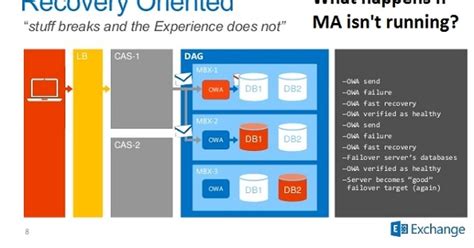 probably not such a good idea to disable managed availability