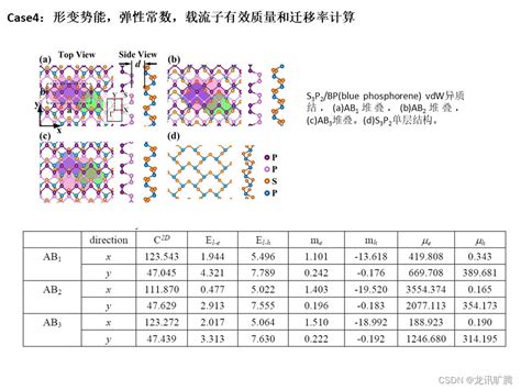 Pwmat在半导体领域的经典应用案例：第一性原理计算用于研究半导体的缺陷工程等 第一性原理计算在半导体材料方面具体应用的相关进展 Csdn博客
