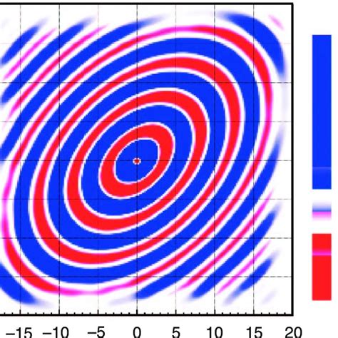 Pdf 25d Modelling Of Elastic Waves In Transversely Isotropic Media