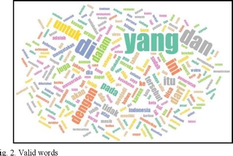 Figure 2 From Comparison Of Spelling Error Correction Algorithms For The Indonesian Language