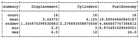 How It Works PySpark Cookbook Book