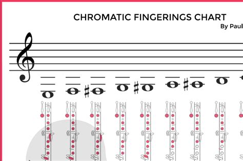 Clarinet Chromatic Scale Fingerings Online Virtuoso