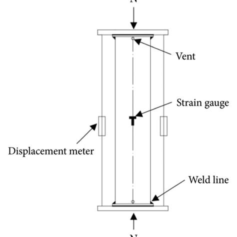 Mesh Division And Constraint Loading Mode Download Scientific Diagram