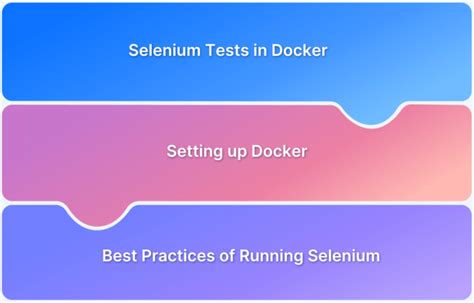 End To End Testing With Playwright And Docker Tutorial Browserstack