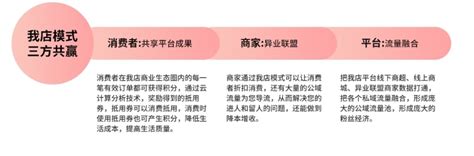 上海我店：绿色积分引领的创新商业模式与消费生态构建 脉脉