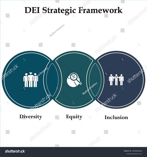 Dei Strategic Framework Diversity Equity Inclusion Stock Vector