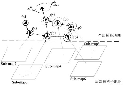 Mobile Robot Navigation Patented Technology Retrieval Search Results