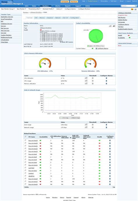 Virtualization Monitoring Virtualization Management Virtualization