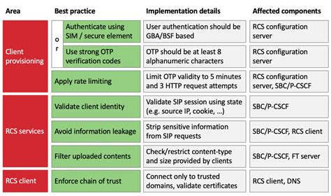 New RCS Technology Exposes Most Mobile Users To Hacking