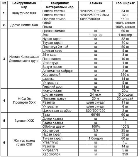 МБҮА бүтэн өнчин хүүхдүүдэд тусламжийн гар сунгалаа