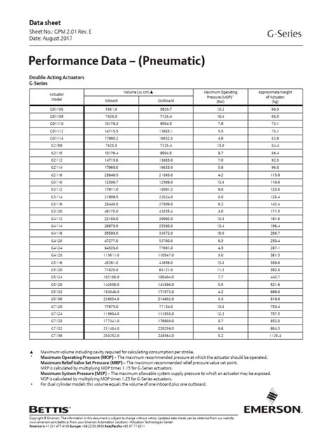 Product Data Sheet G Series Pneumatic Performance Data Metric Bettis En