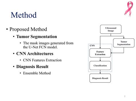Computer‐aided Diagnosis Of Breast Cancer Using Ensemble Convolutional Neural Networks