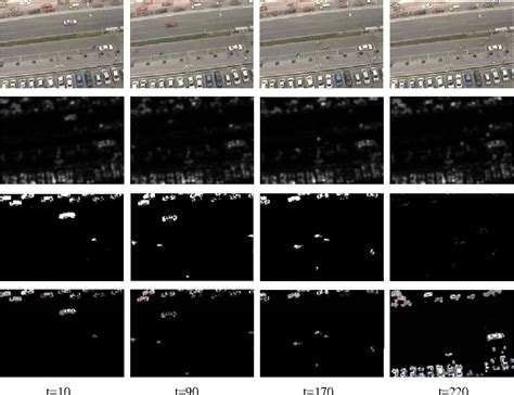 Figure 3 From Salient Region Detection In Video Using Spatiotemporal