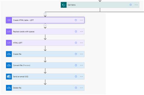 Solved Modifying Html Table Cell Alignment Power Platform Community
