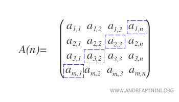 Square Matrix Definition Properties And Applications Andrea Minini